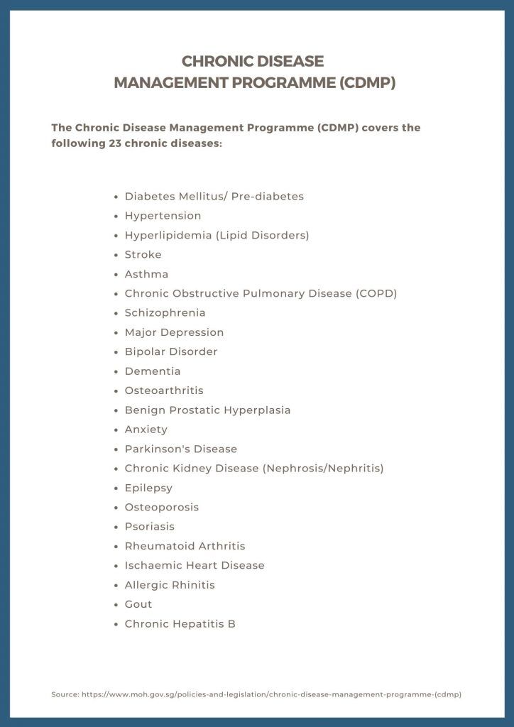 A Complete Guide to Chronic Disease Management programmes (CDMP) in ...